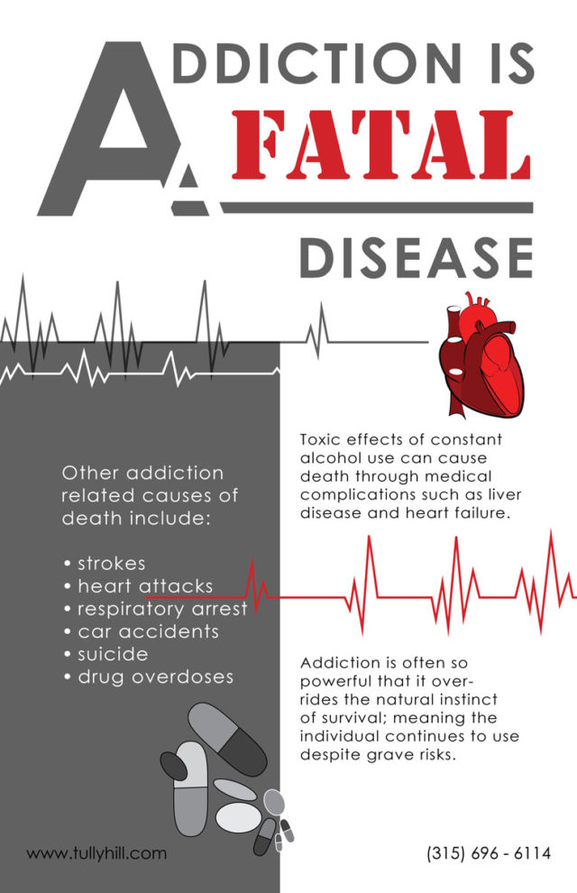 What is Addiction? - Tully Hill®